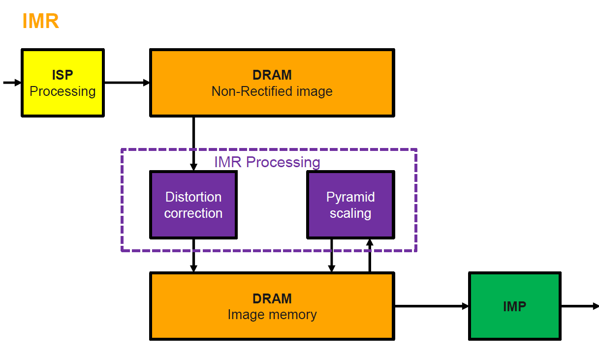图形硬件加速器 （Image hardware accelerator） - 知乎