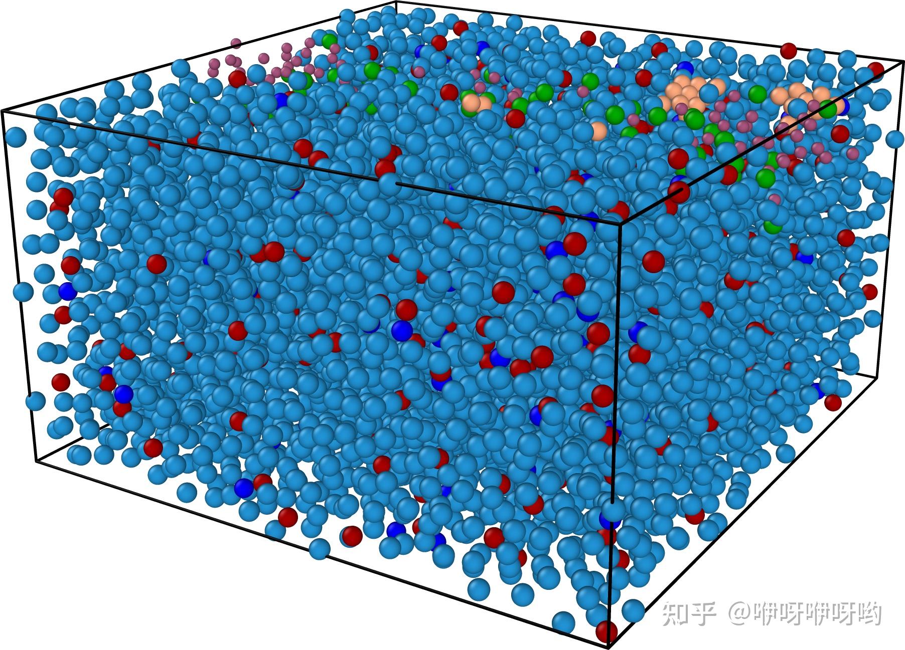 OVITO-VMD操作（一） - 知乎