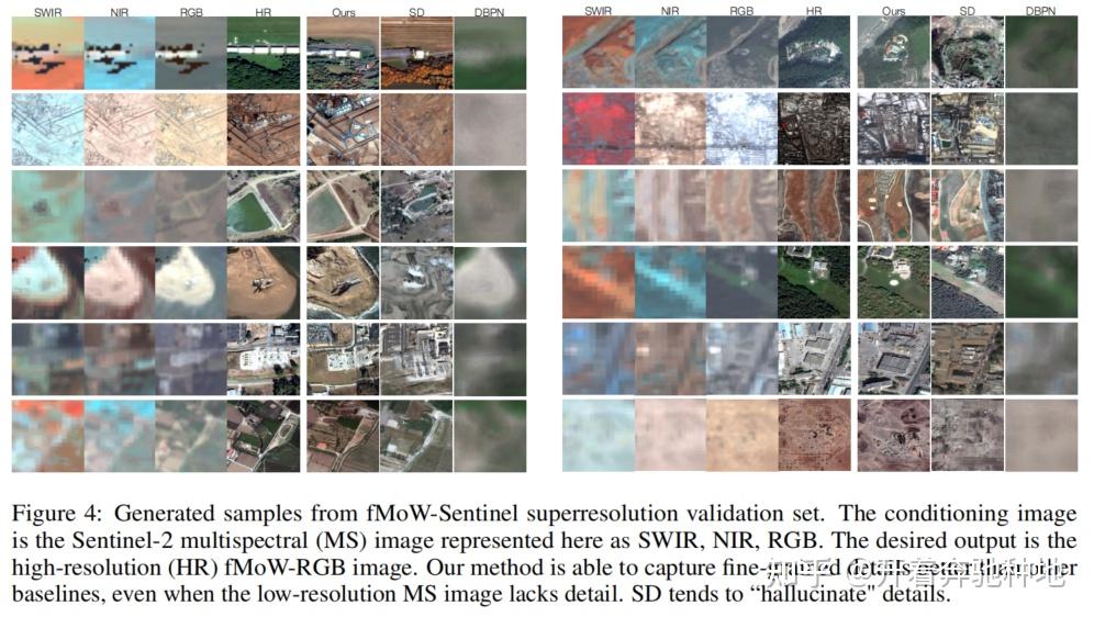 遥感论文 | Arxiv | DiffusionSat：针对卫星图像的大规模生成基础模型！ - 知乎