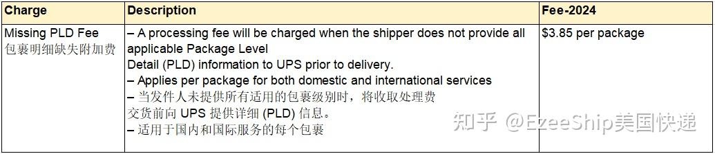 关于UPS Missing PLD Fee，你知道多少？ - 知乎