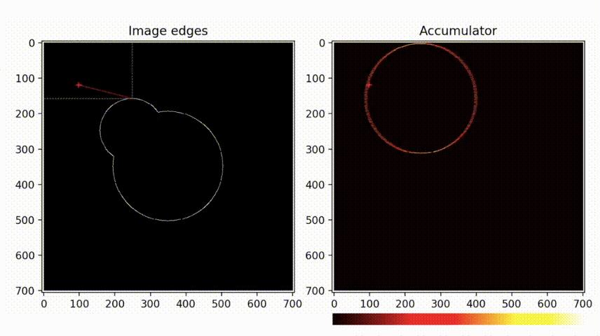 ImageJ实用教程——圆形检测(插件篇) - 知乎