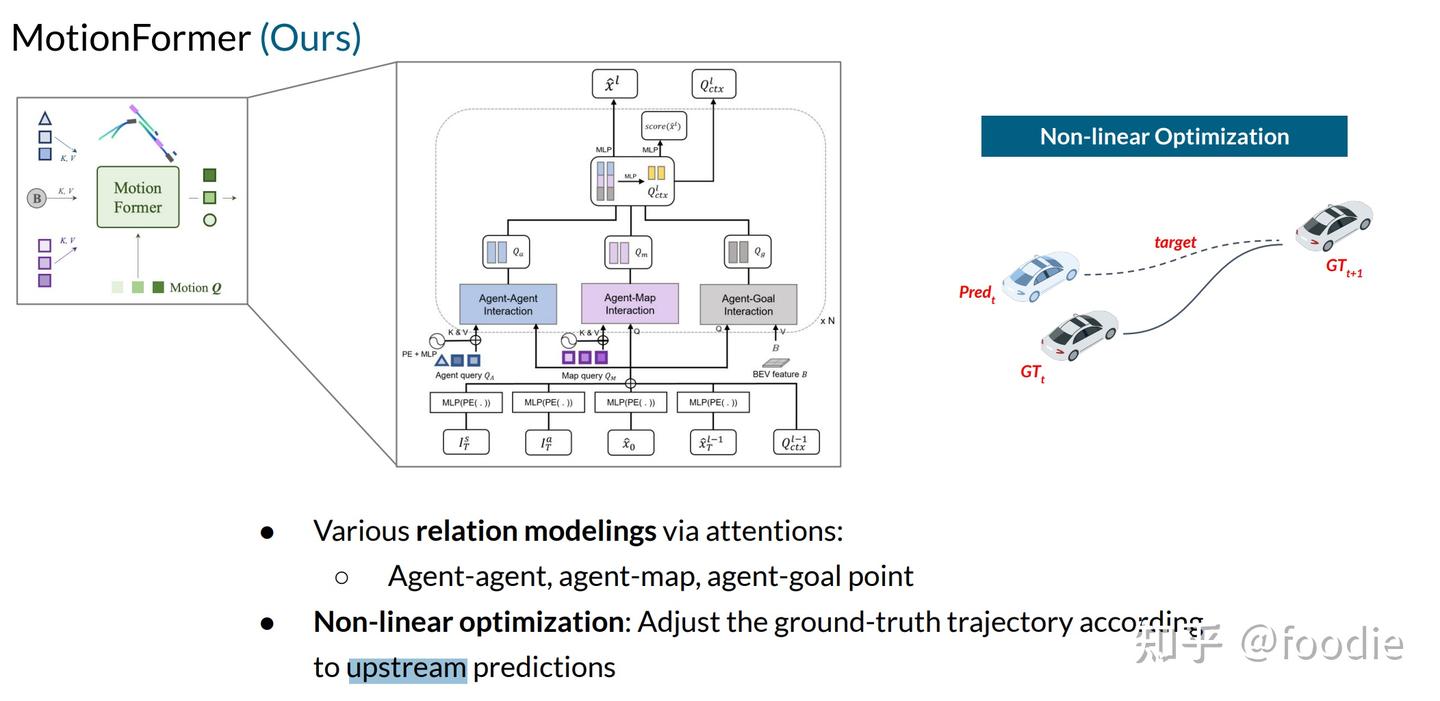 UniAD:Planning-oriented Autonomous Driving 解读 - 知乎