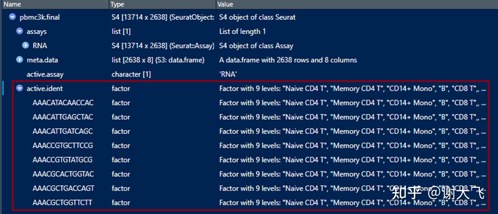 Seurat对象内部结构简介 - 知乎