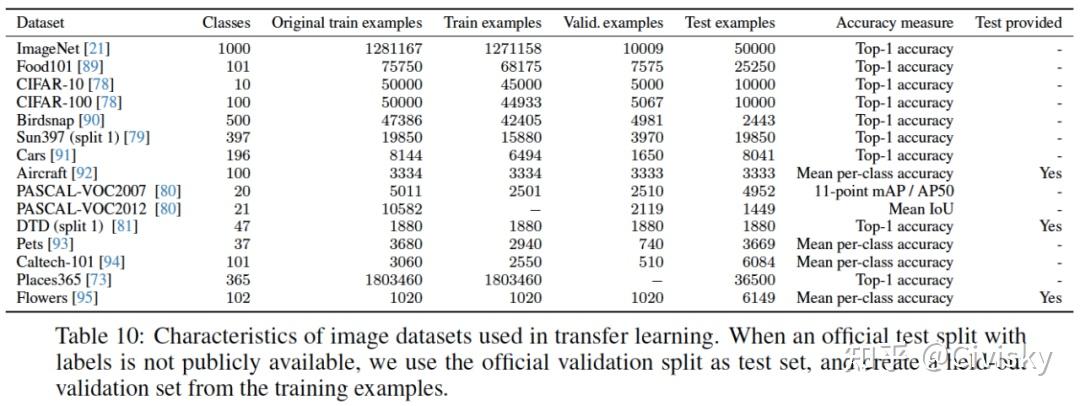 BYOL：一种新的自监督学习方法 - 知乎