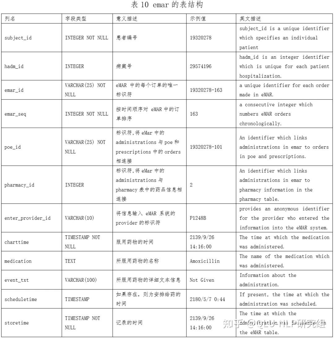 MIMIC-IV数据集解析及数据样例 - 知乎