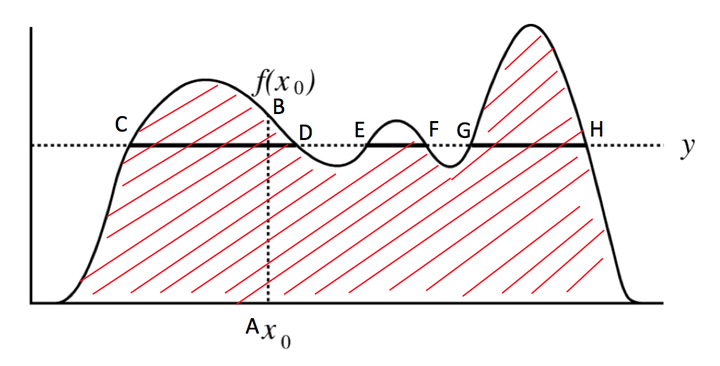 马尔可夫链蒙特卡洛算法 (三) slice sampling - 知乎