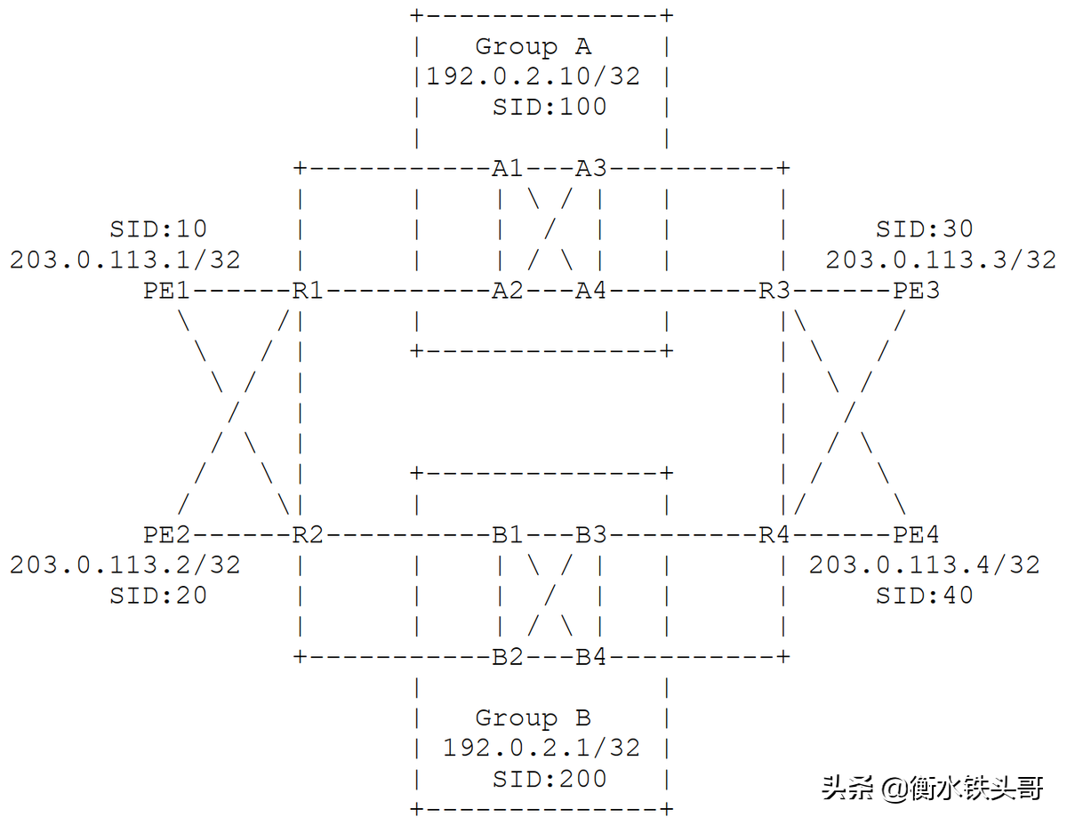 SR？ 段路由？源路由？Segment Routing Architecture - 知乎