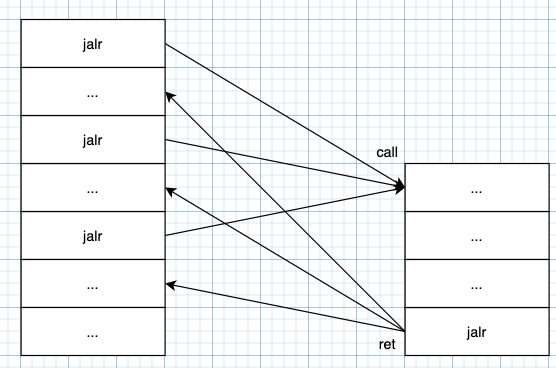 【个人笔记】jal, jalr与RAS - 知乎
