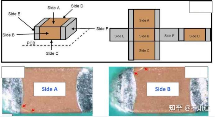 MLCC应力现场监测和方案改进 - 知乎