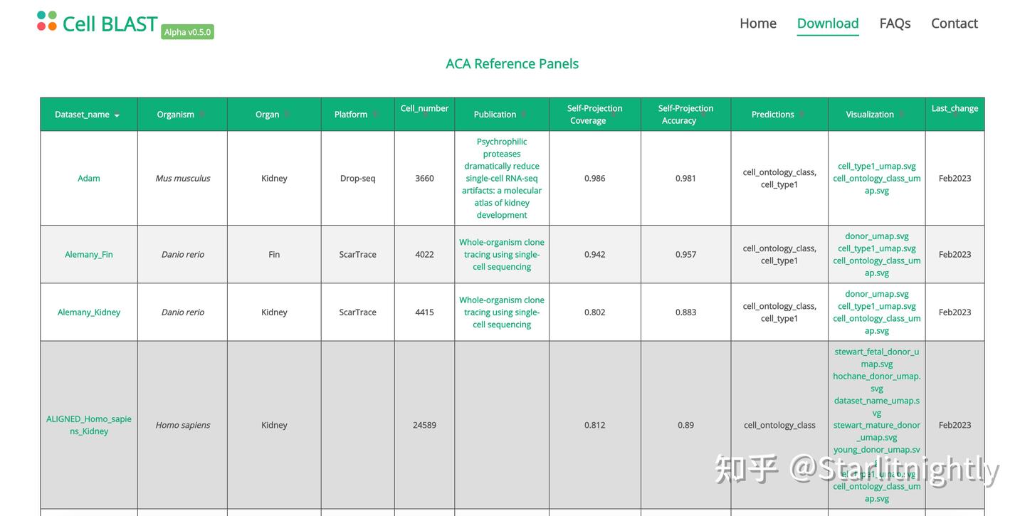 单细胞测序最好的教程（十）：万能的Transformer与细胞注释 - 知乎
