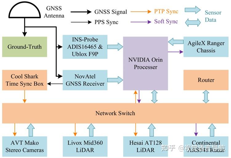 武大智能与集成导航小组！i2Nav-Robot：用于的室内外机器人导航与建图的大规模多传感器融合数据集 - 知乎