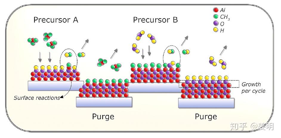 晶硅电池制作过程中PERC流程(ALD-PECVD(正,背面))工作原理及所用工艺原理，？ - 知乎