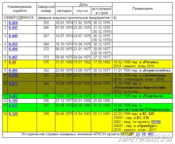 数据会说话，真正的五常弹道导弹核潜艇的威慑力 - 知乎