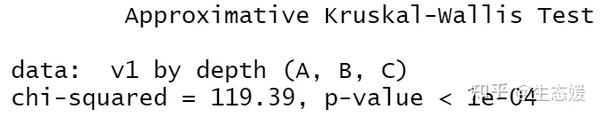 R统计-单因素ANOVA/Kruskal-Wallis置换检验 - 知乎