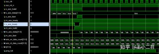 Xilinx axis_data_fifo IP核packet_mode功能 - 知乎