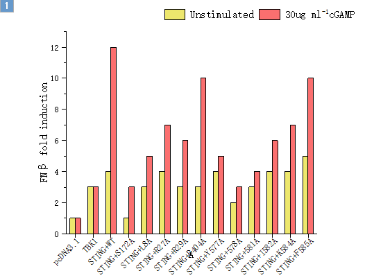 手把手教你绘制，Nature同款柱状图！ - 知乎
