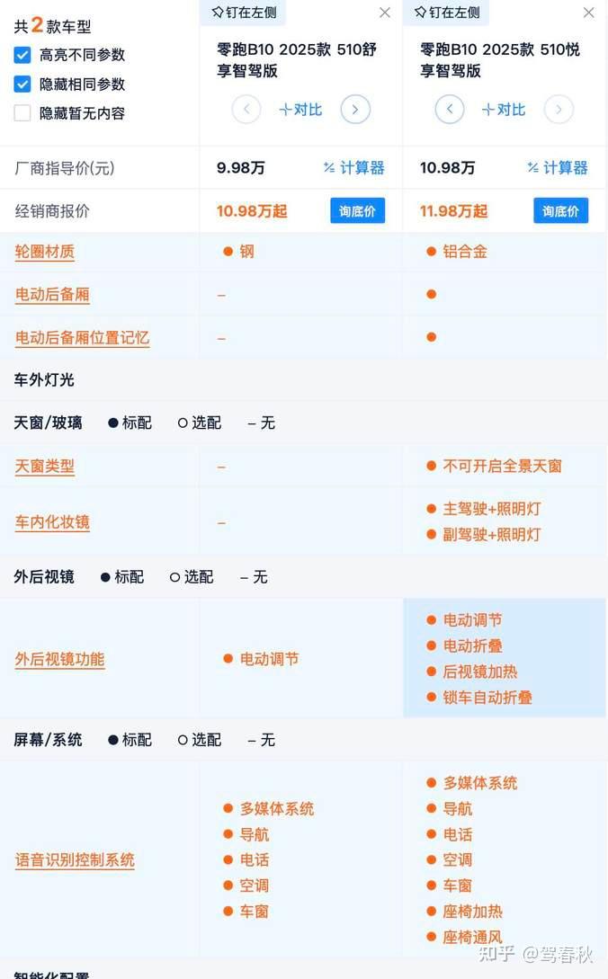 零跑B10选车指南：510km和600km谁更值得买？悦享版性价比最高？ - 知乎