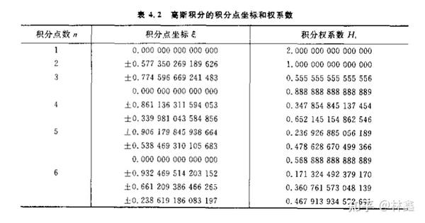 从C3D8的uel源代码入门Abaqus的uel编写, 更新B-bar修正 - 知乎