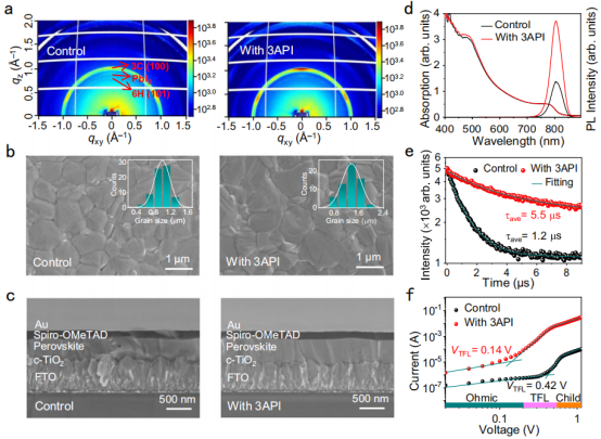 《Nat.Com.》：“一箭双雕”，实现效率超25%的钙钛矿太阳能电池 - 知乎