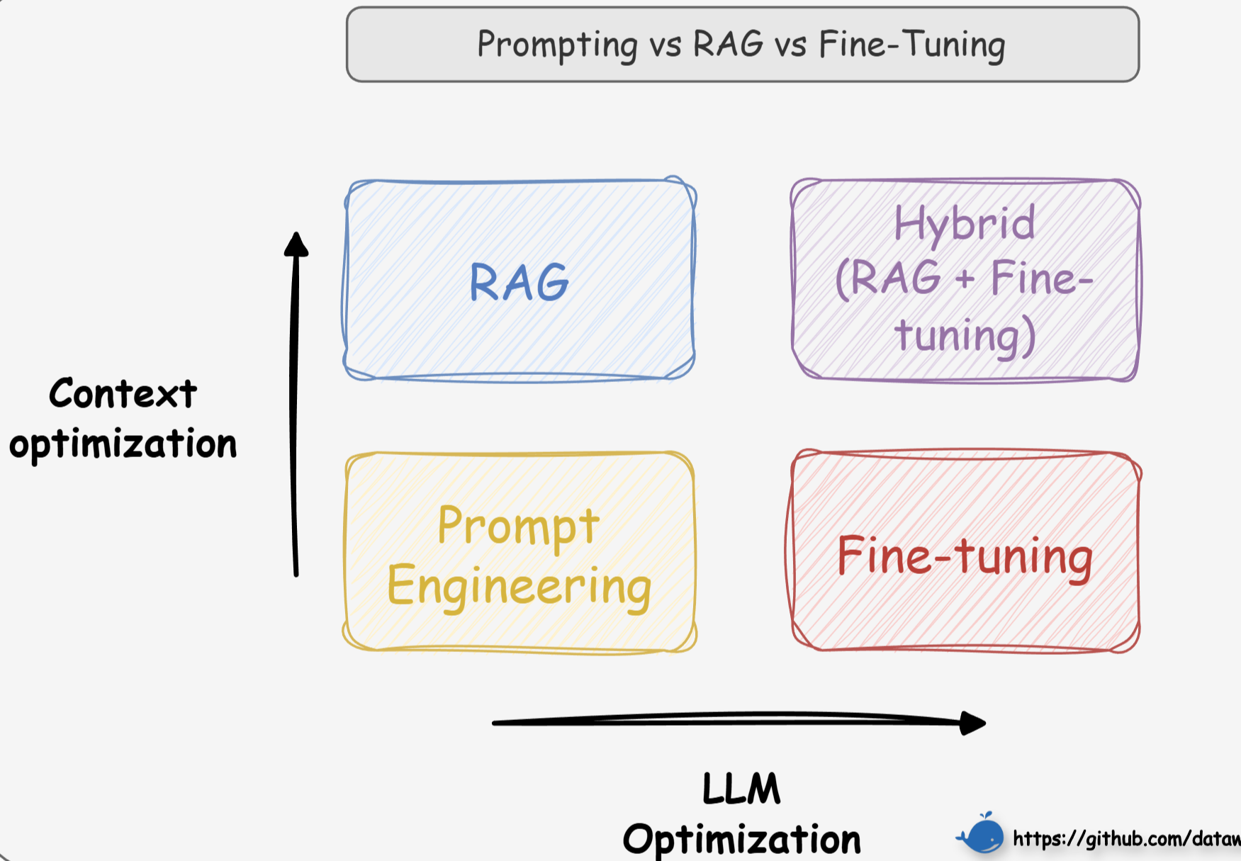 RAG科普性学习 - 知乎