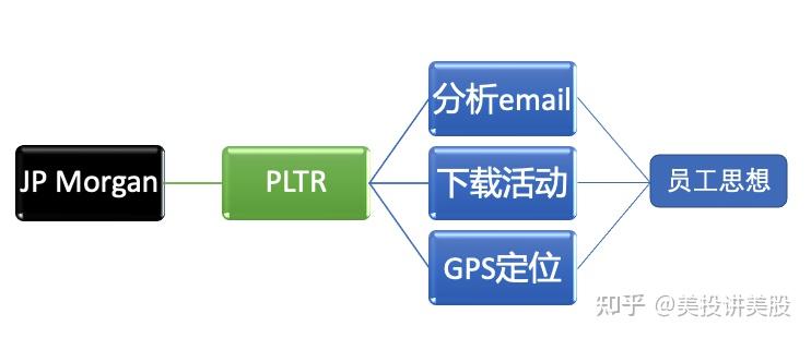 华尔街为何对Palantir两级分化？PLTR到底是一家怎样的公司 - 知乎