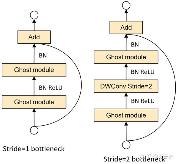 CVPR 2020：华为GhostNet，超越谷歌MobileNet，已开源 - 知乎