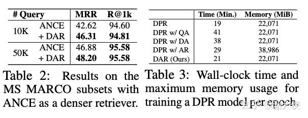 Augmenting Document Representations for Dense Retrieval with Interpolation and Perturbation - 知乎
