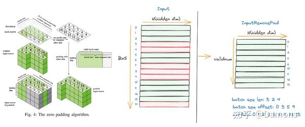 ByteTransformer源码解析 - 知乎