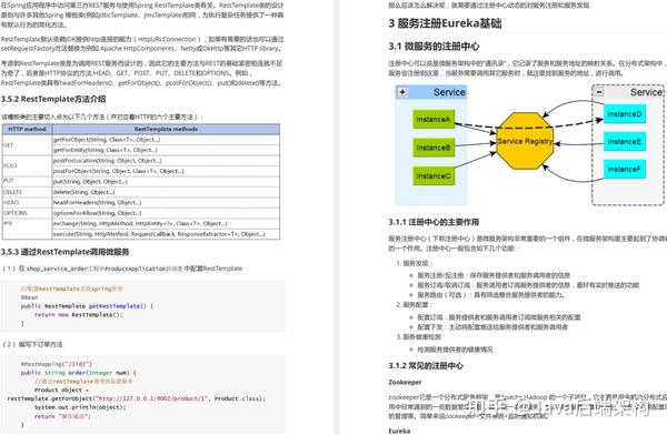 2022全新发布的SpringCloud生态全套笔记，涵盖五大核心组件 - 知乎