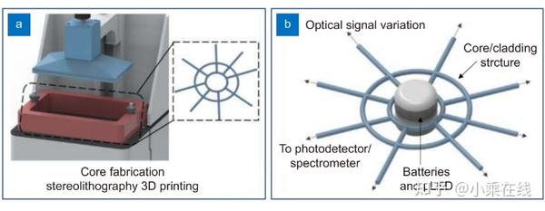 A bioinspired flexible optical sensor for force and orientation sensing ...