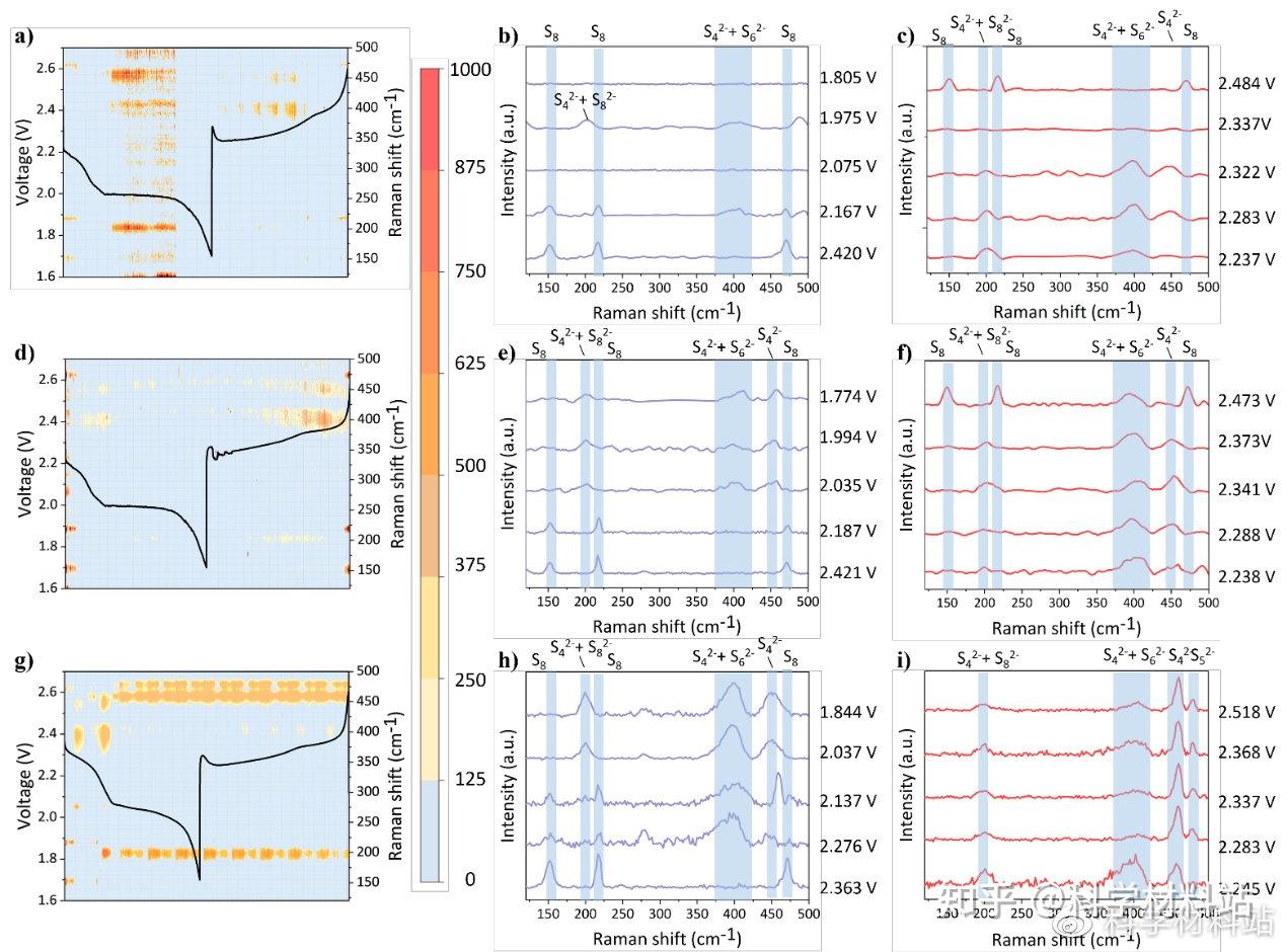 肖丹教授Nano Energy观点：首次利用柔性基COF作为主体材料提升锂硫电池性能 - 知乎