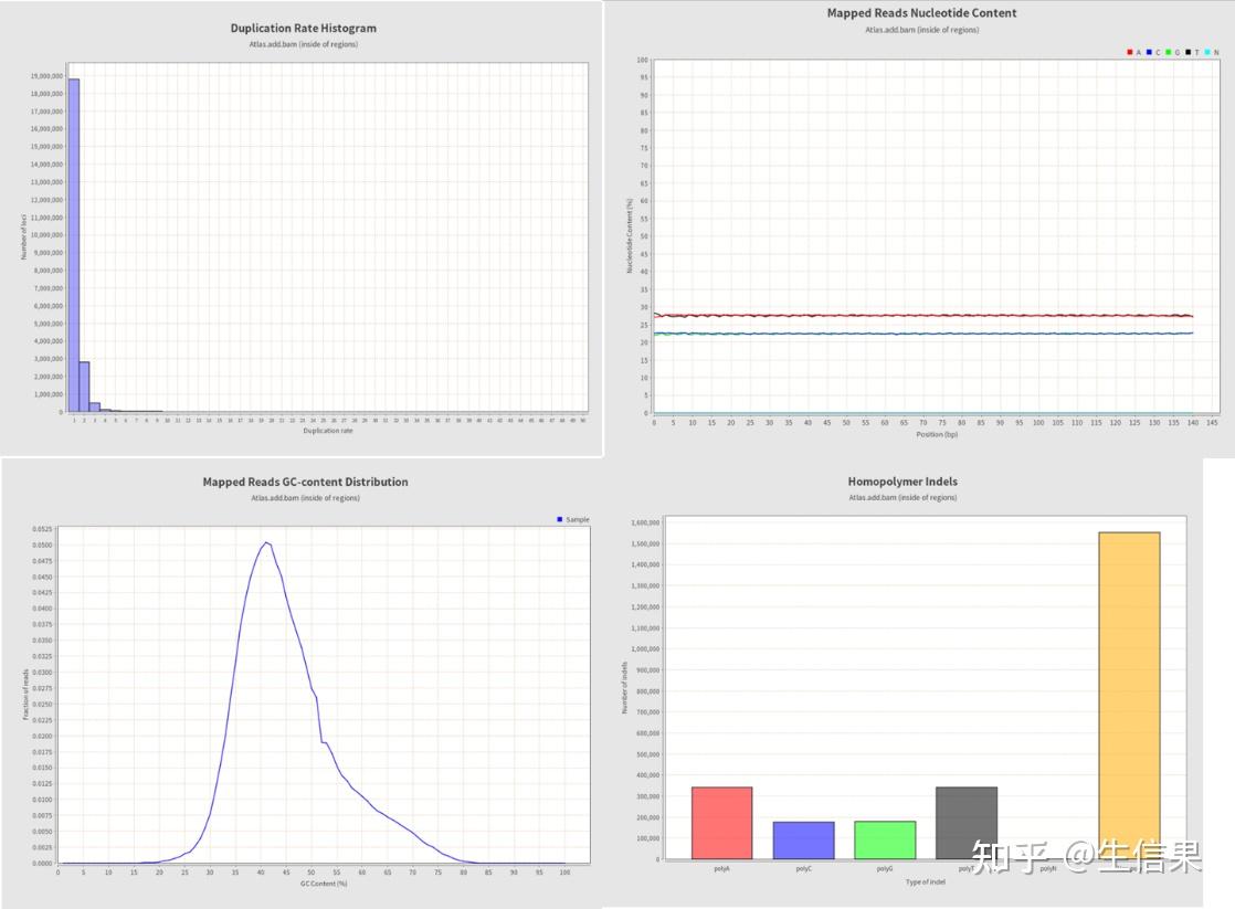 Qualimap：一款强大的生信绘图工具，助力你的测序数据分析 - 知乎
