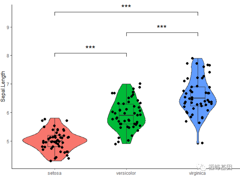 FigDraw 11. SCI 文章绘图之小提琴图 (ViolinPlot) - 知乎