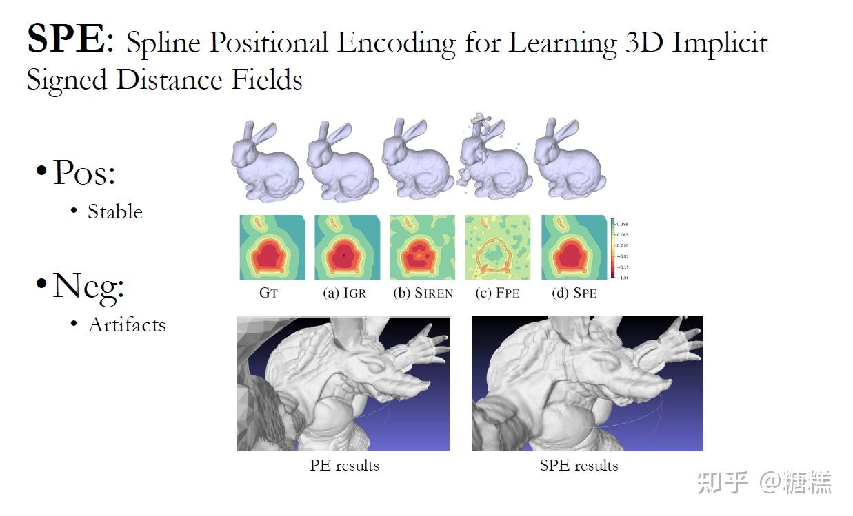 Neural SDF with a single MLP - 知乎