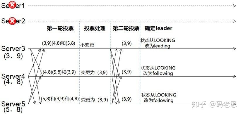 一文彻底搞懂ZAB算法，看这篇就够了！！！ - 知乎