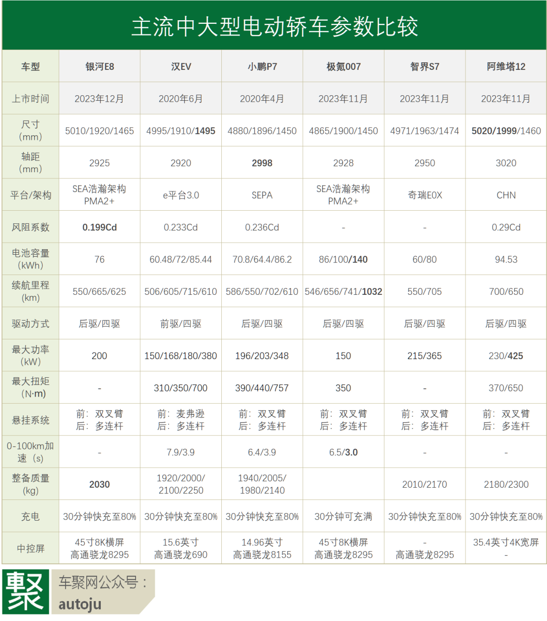 又吹又黑：为什么说银河E8只适合过日子？ - 知乎