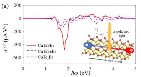 文献精析|理论笔记 层群 the 80 Layer Groups：概念，特征及其与点群、平移群、空间群和平面群的关系 - 知乎