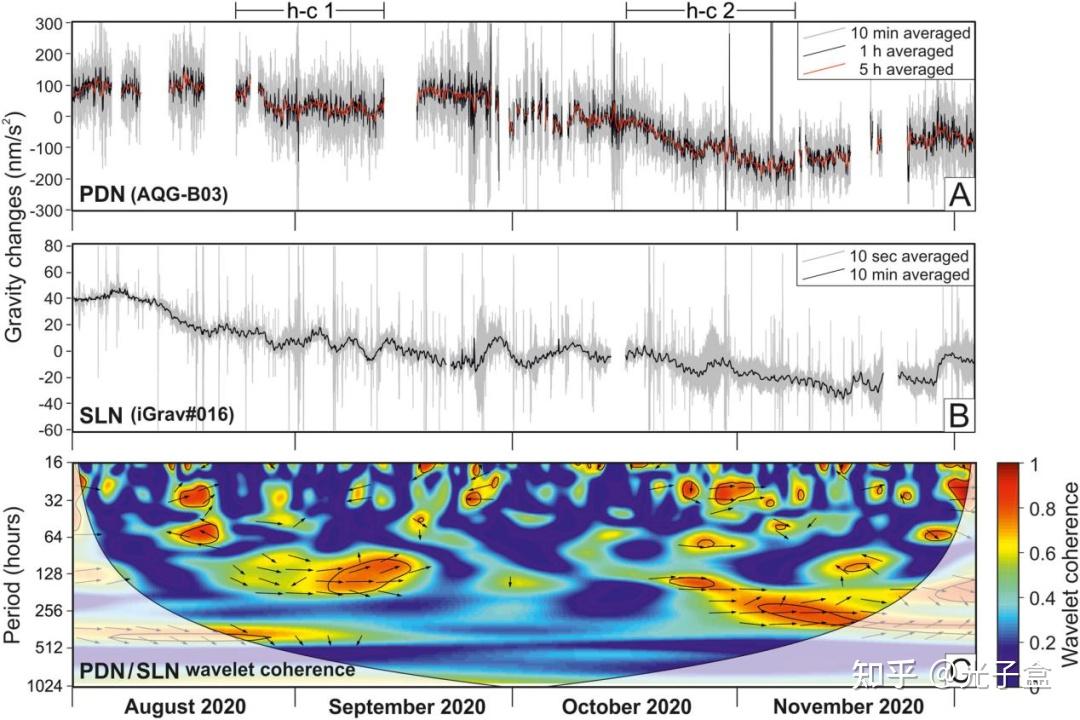 应用突破：量子重力仪首次用于火山监测 - 知乎