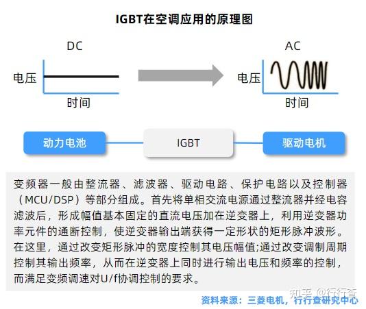 2023年中国IGBT行业研究报告 - 知乎