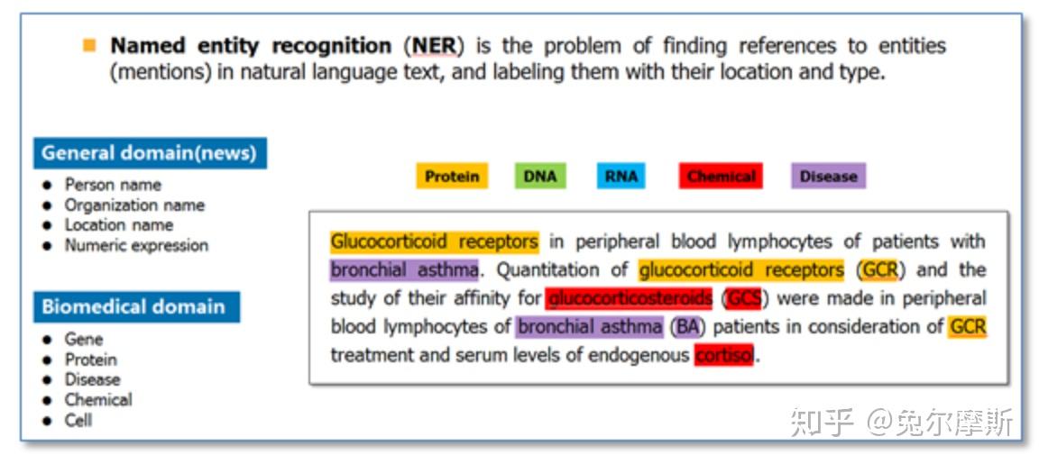 智能音箱在ASR（语音识别）以及NLP自然语义处理常用框架 - 知乎
