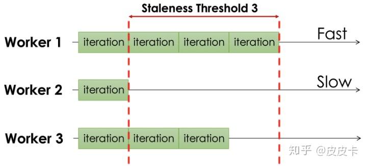 [OSDI'14] Scaling Distributed Machine Learning with the Parameter Server - 知乎
