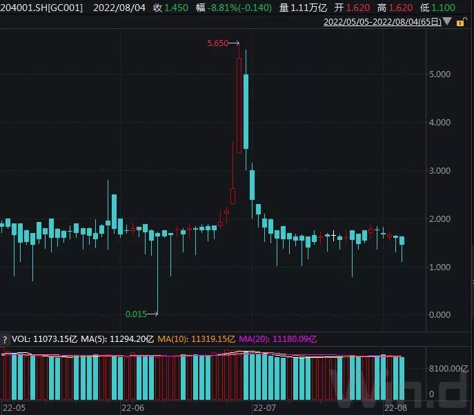 Shibor隔夜逼近1%关口，充裕的流动性年底前不会转向？ - 知乎