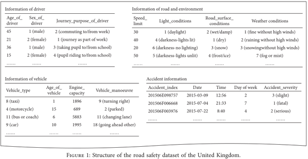 An Alternative Method for Traffic Accident Severity Prediction: Using Deep Forests Algorithm 论文 ...