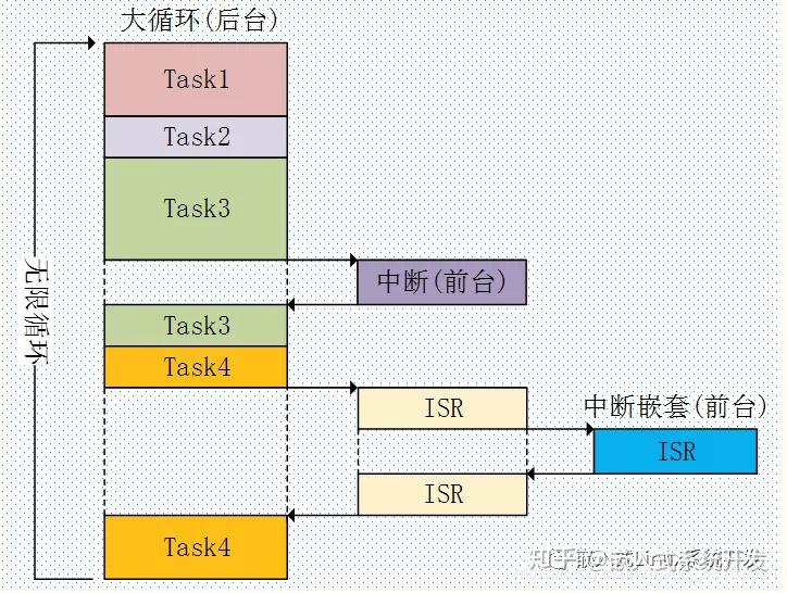 FreeRTOS与uCOS II的比较 - 知乎