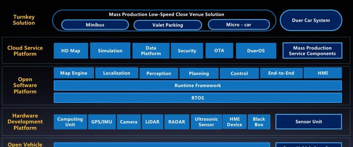 apollo介绍之Perception模块(十七) - 知乎