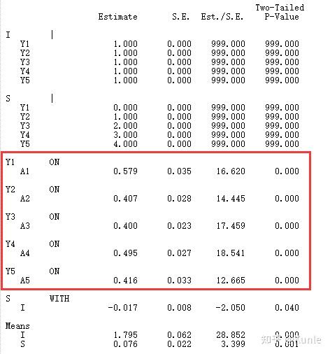 Mplus—潜增长曲线模型/潜增长模型（Latent Growth Curve Models, LGCM）（合集） - 知乎