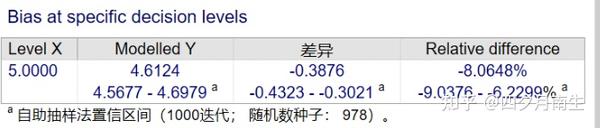 如何用MEDCALC软件对临床数据进行统计-图文版4 - 知乎