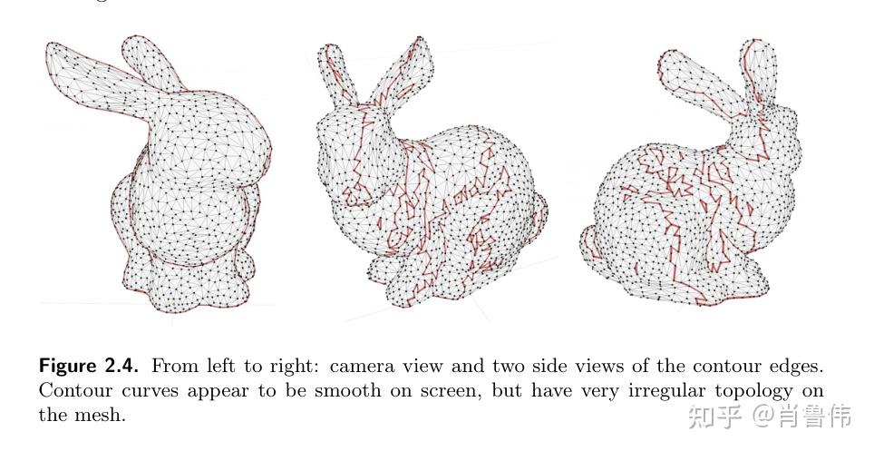 GPU-Driven Curve Generation from Mesh Contour（1） - 知乎