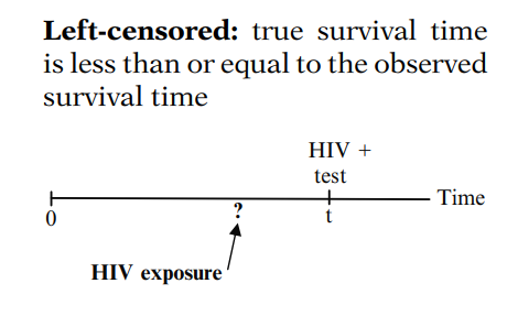 浅浅地聊一下参数法生存分析 - 知乎