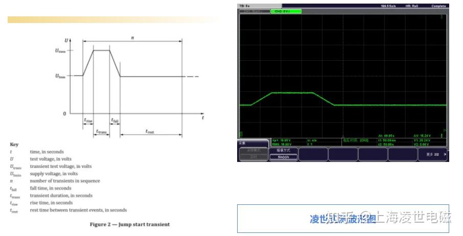 ISO 16750-2:2023标准深度解读 - 知乎